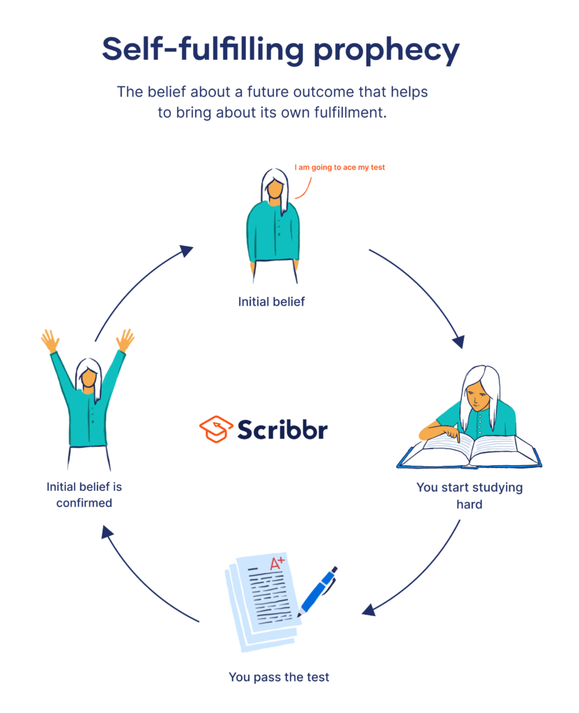 ⭐️آزمایش روانشناختی پیشگویی خودکامبخش (The Self-Fulfilling Prophecy ...